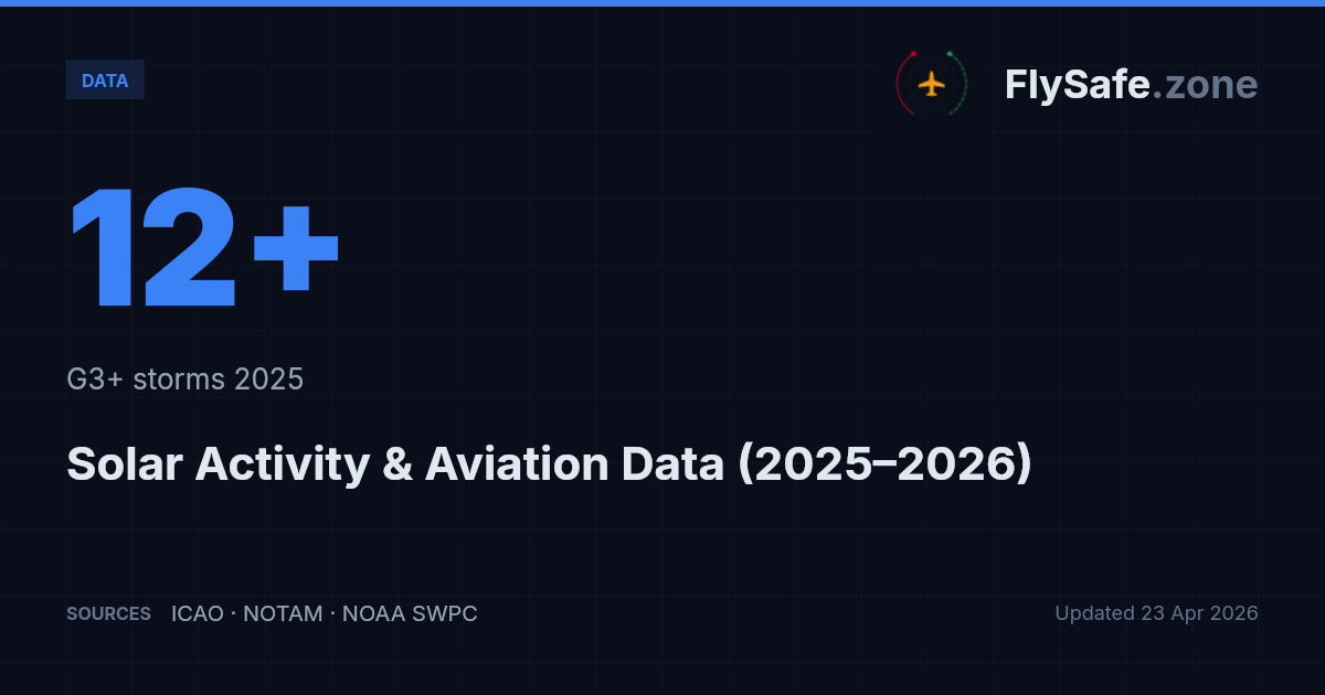 Solar Activity & Aviation Data (2025–2026) | FlySafe